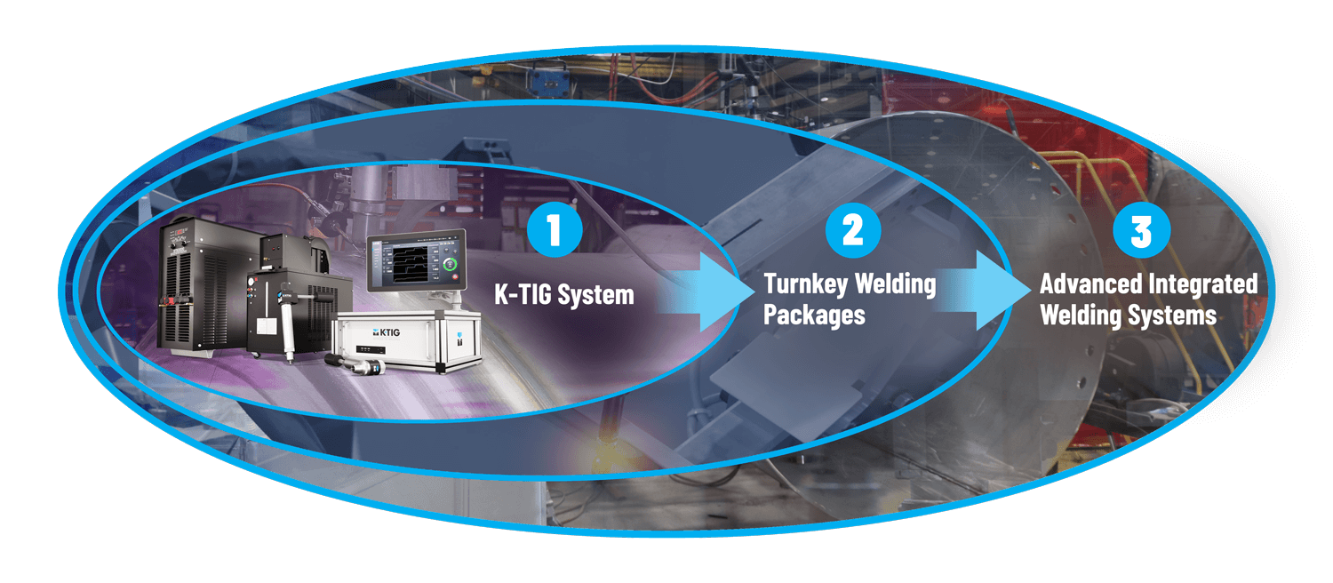 K-TIG | High-Precision Automated TIG Welding Systems